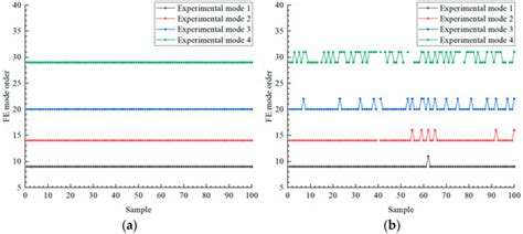Applied Sciences Free Full Text Structural Dynamic Model Updating