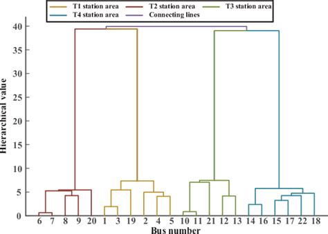 Figure 1 From Topology Identification Method Of Low Voltage Station