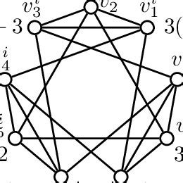 Labeling Of A 4 Regular Graph G With 9 Vertices Download Scientific