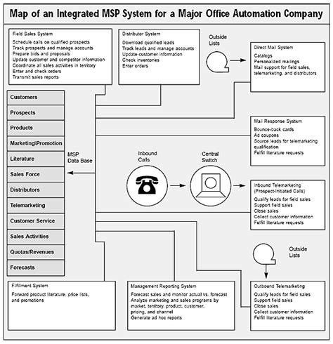 Don T Get Left Behind In Marketing Automation Solomon Solution