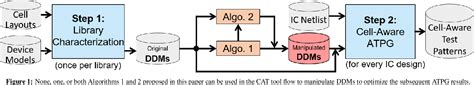 Table From Optimization Of Cell Aware ATPG Results By Manipulating Library Cells Defect