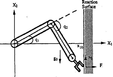 Figure 1 From Hybrid Forceposition Control For Manipulators With Motor Dynamics Using A Sliding