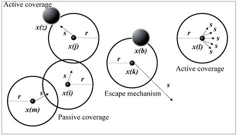 Sensors Free Full Text Underwater Sensor Network Redeployment