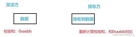 Udp协议详解 Udp一次可以发多少图片 Csdn博客