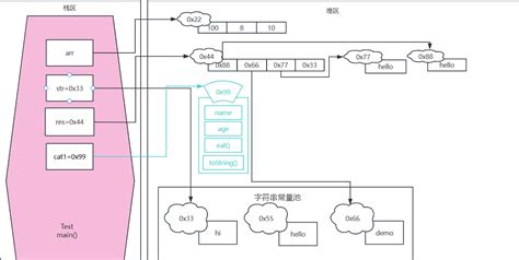 手绘java数组内存图：一维与多维的存储结构探秘数组内存图的高级画法结论 Csdn博客