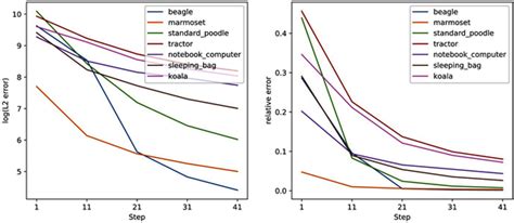 4 Robustness Practicing Trustworthy Machine Learning [book]