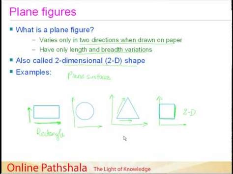 02 Introduction To Plane Figures And Solid Shapes CBSE MATHS YouTube