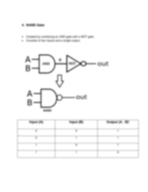 SOLUTION Comprehensive Guide To Understanding Logic Gates Quick And Easy Way Studypool