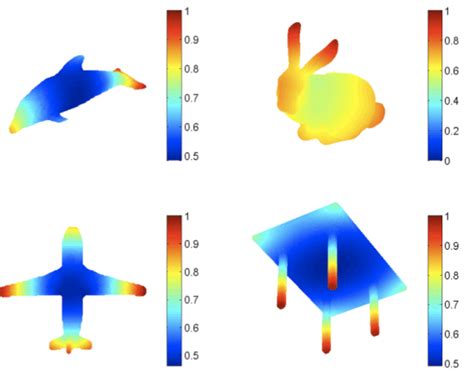 4 examples of the global geodesic function on different 3d objects