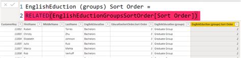 sort a column with a custom order in power bi radacad