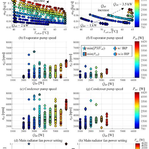 Block Diagram Of Cabin Thermal System Model Including Airflow Download Scientific Diagram