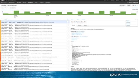 getting started with splunk it service intelligence ppt