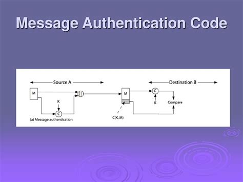 Cryptography And Network Security Chapter Ppt Download