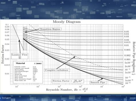 Frictional Drag Reduction In Pipelines Using High Density Polymers