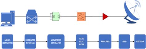 Intel And Spectrum Dominance Aviation And Missile Solutions