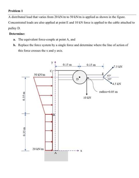 Solved Problem 1 A Distributed Load That Varies From 20 KN M Chegg Com