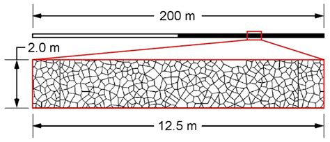 Diagram Of One Dimensional Wave Propagation Model For Voronoi Rock Mass Download Scientific