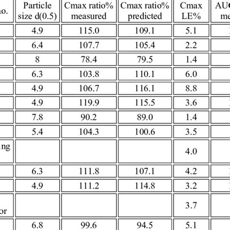 Performance Prediction Of The Fuzzy Network Model Download Scientific