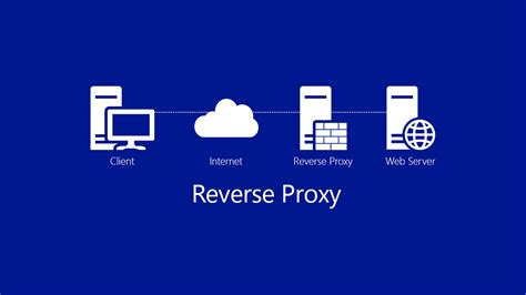 Configurazione Di Un Reverse Proxy Con Iis Ict Power