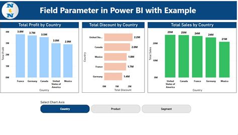 Field Parameters In Power BI With Easy Examples Neotech Navigators