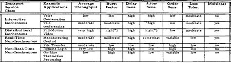 Figure 1 From Adaptive An Object Oriented Framework For Flexible And