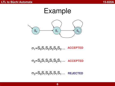 Ppt Ltl To Büchi Automata Powerpoint Presentation Free Download Id