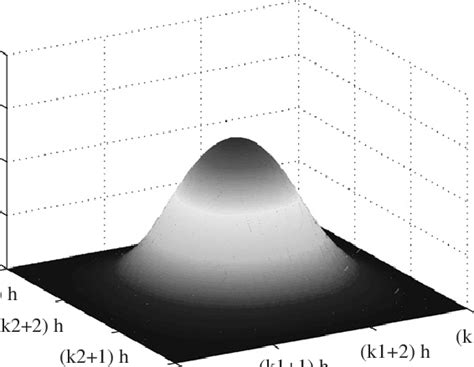Tensor Product B Spline Of Degree 2 Dimension 2 Download Scientific Diagram