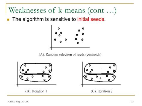 cs583 unsupervised learning ppt learning ppt