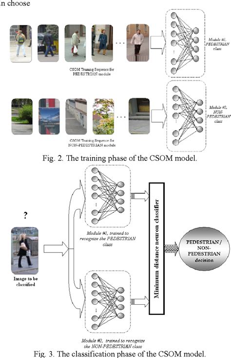 Figure 1 From A Neural Network Approach To Pedestrian Detection Semantic Scholar