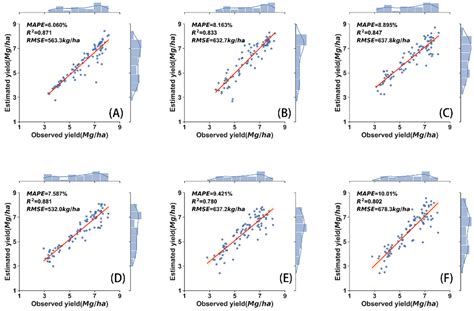 Agriculture Free Full Text Winter Wheat Yield Prediction Using An