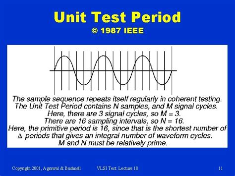 Lecture 18 Dspbased Analog Circuit Testing Definitions Unit