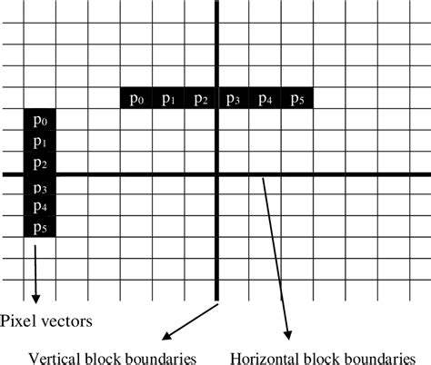 Figure 1 From Blocking Artifacts Suppression In Block Coded Grey Scale