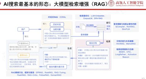 Make Rl Great Again：大语言模型时代的强化学习推理丨记深度推理模型论坛 智源社区
