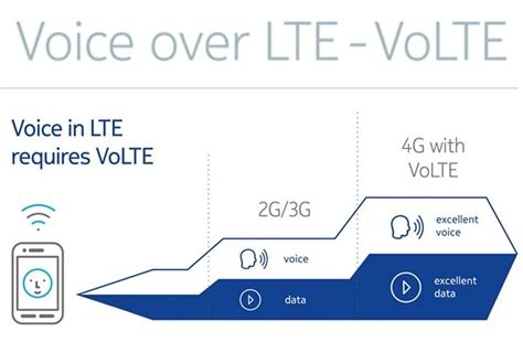 Amir Mohammad Eslami On Linkedin Volte Voip It Mobile Tech تکنولوژی مکالمه موبایل
