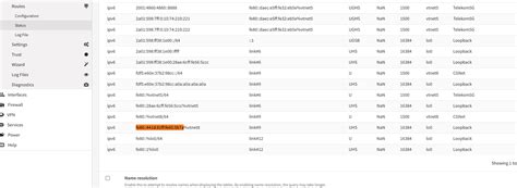 Router Advertisements Provide Fe80 Address As Gateway To Clients