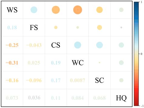 remote sensing free full text spatial and temporal patterns of