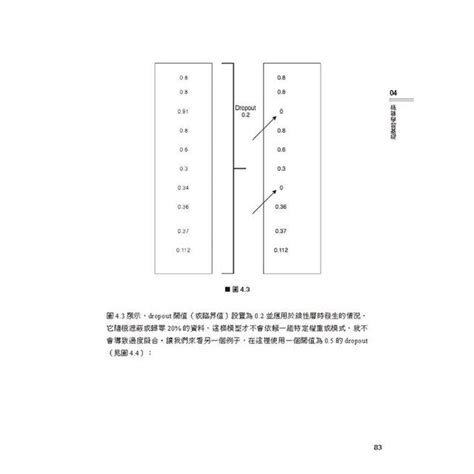 Pytorch深度學習實作:利用pytorch實際演練神經網路模型-金石堂 Pytorch深度學習實作:利用pytorch實際演練神經網路模型-金石堂