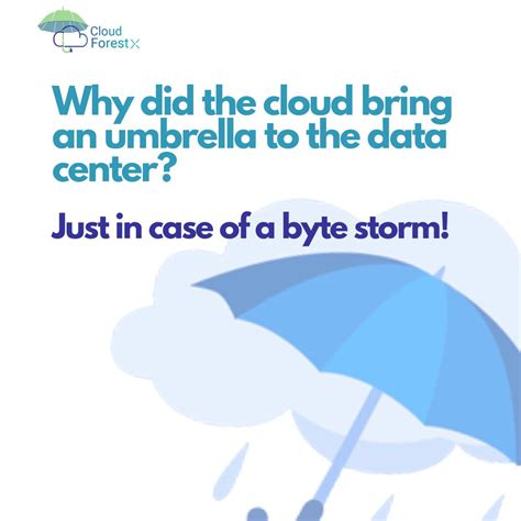 Cloudmanagementplatform Cloudmanagement Aws Microsoftazurecloud