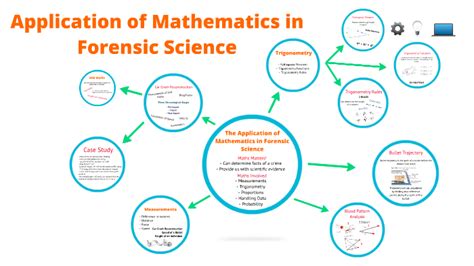 Application Of Mathematics In Forensic Science By Jessica Ladley On Prezi