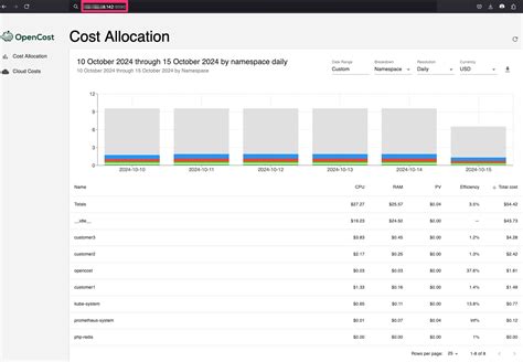 Opencost를 통해 Oci Kubernetes Engine에서 멀티 테넌트 Saas 비용 관리
