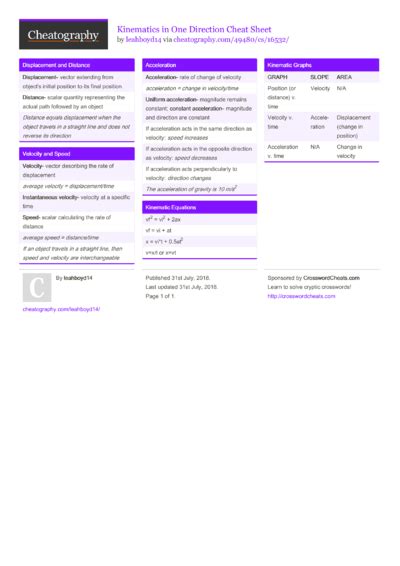 4 Kinematics Cheat Sheets Cheat Sheets For Every Occasion