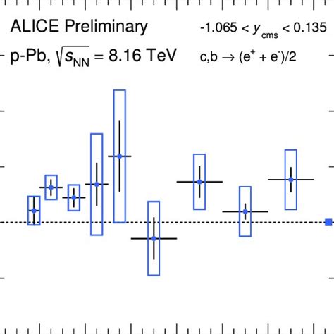 The Nuclear Modification Factors Of Electrons From Heavy Flavour Hadron