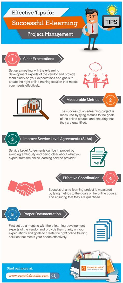 Elearning Project Management Efficiency Tips Infographic