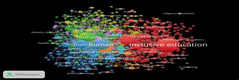Co Occurrence Of Words Source Own Elaboration 2021 Based On Data