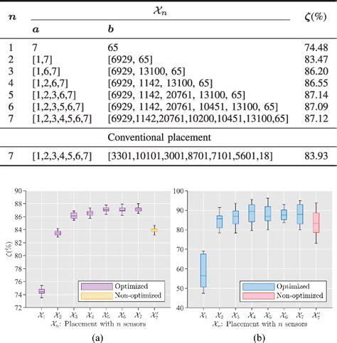 Figure 12 From Placement Optimization Of Flexible Proximity Sensors For Human Robot