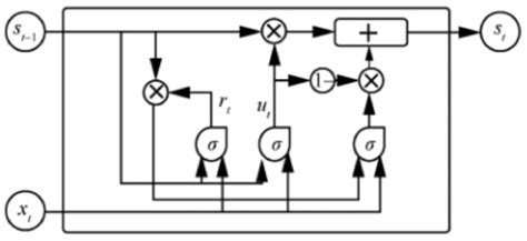 Anomalous Network Traffic Detection Method Based On An Elevated Harris Hawks Optimization Method