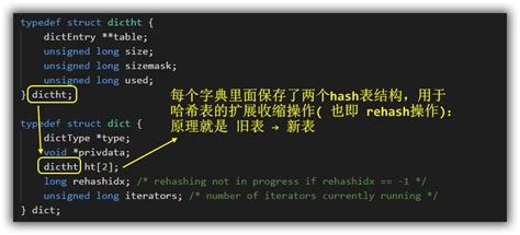 Redis Redis的hash类型底层结构哈希表 唯一客服系统开发笔记 博客园 Redis Redis的hash类型底层结构哈希表 唯一客服系统开发笔记 博客园