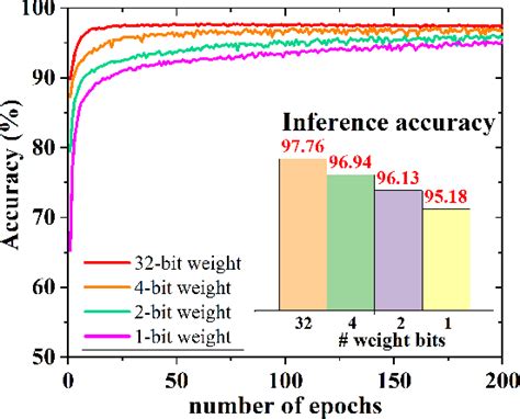 Cimulator A Comprehensive Simulation Platform For Computing In Memory