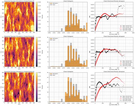 Simulation — Geostatspy Well Documented Demonstration Geostatistical Workflows