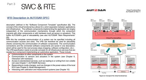 Understanding Autosar For Automotive Course Woojuyun Inflearn